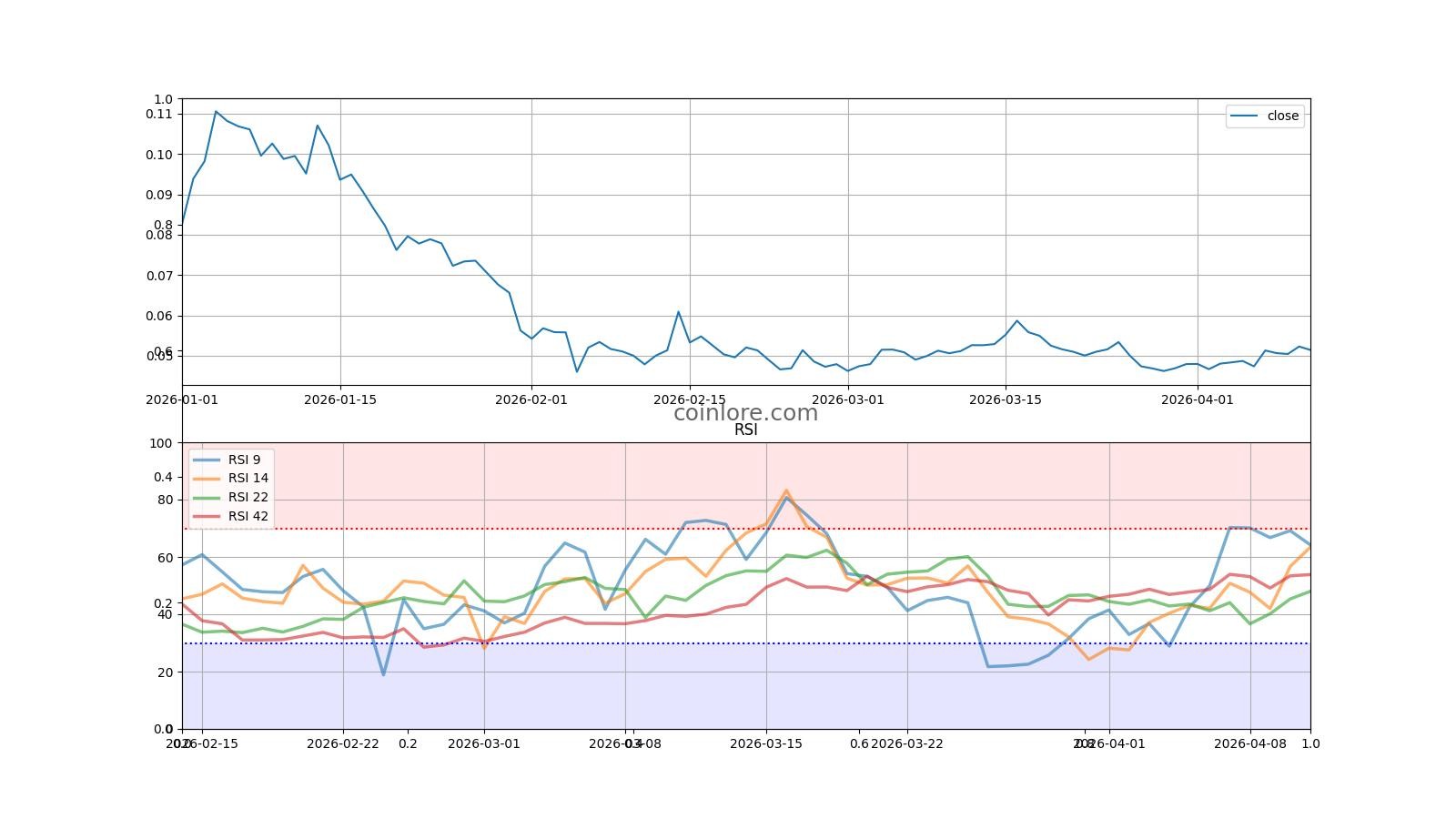 Popcat RSI indicator
