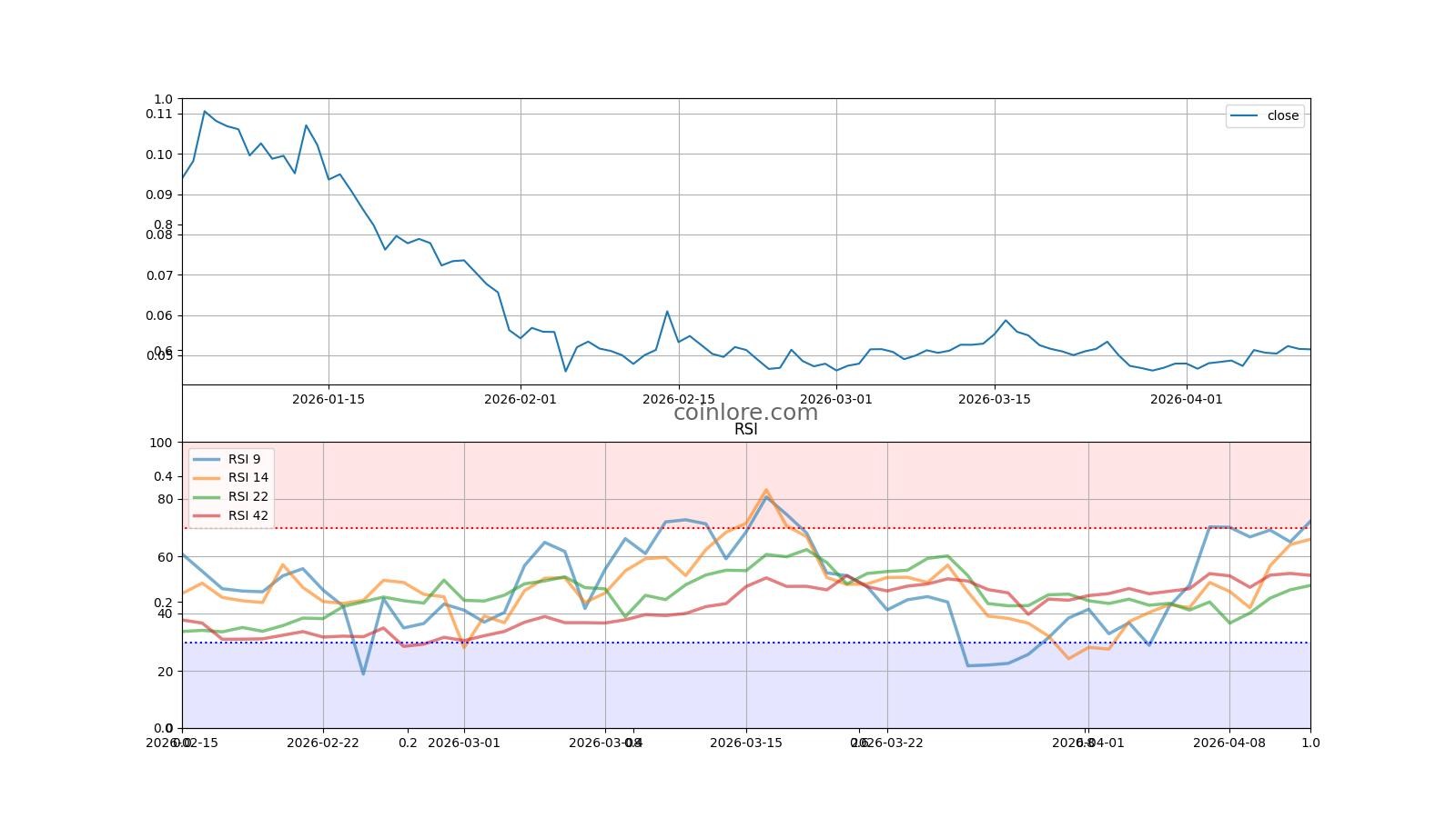 Popcat RSI indicator