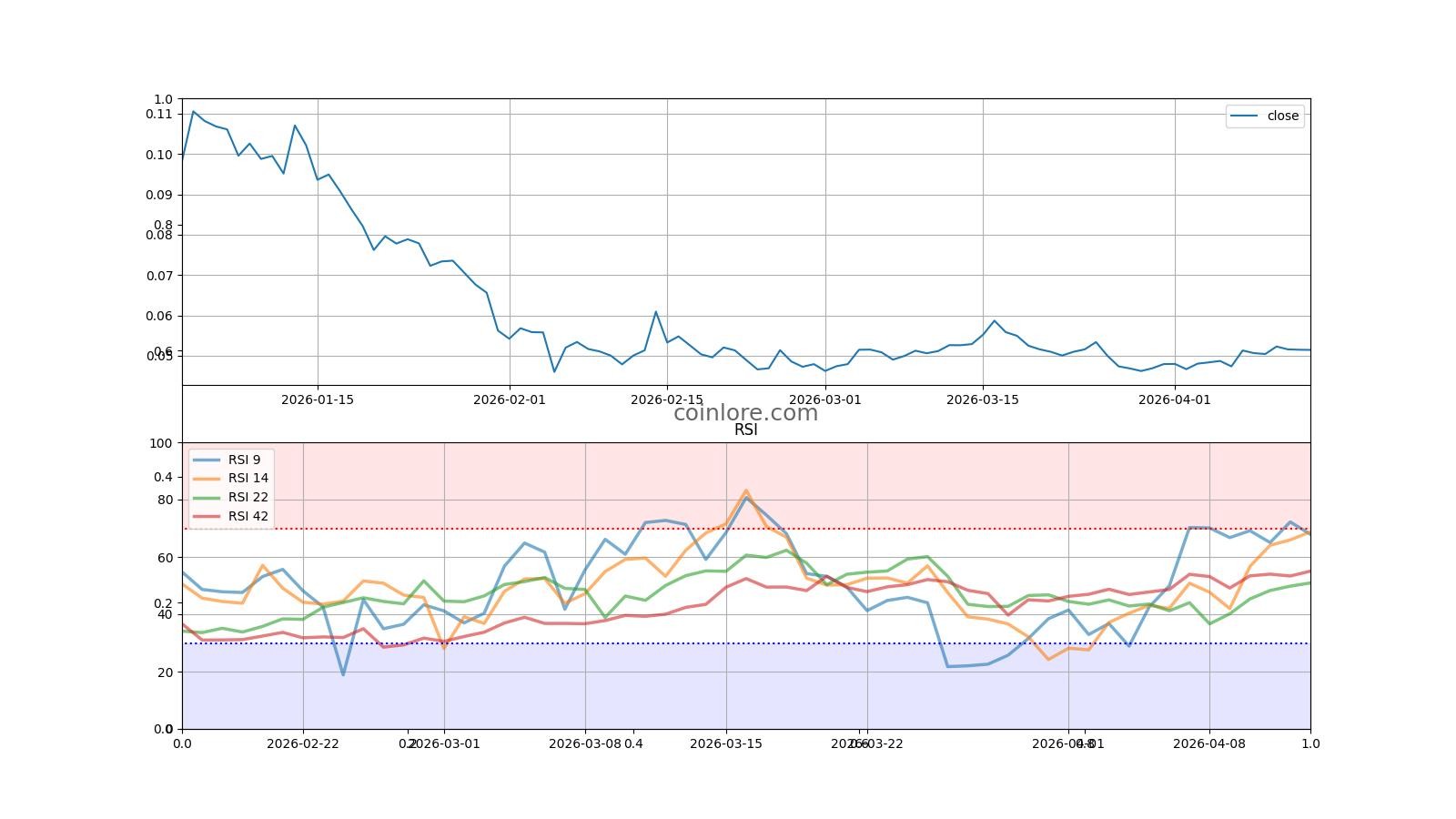 Popcat RSI indicator