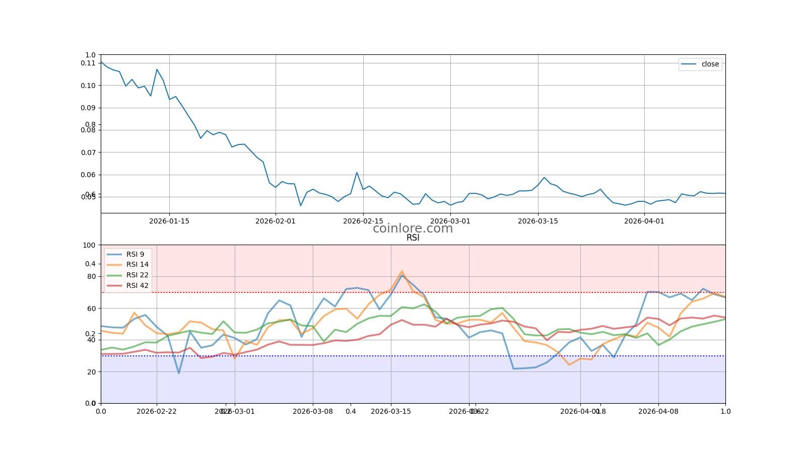 Popcat RSI indicator
