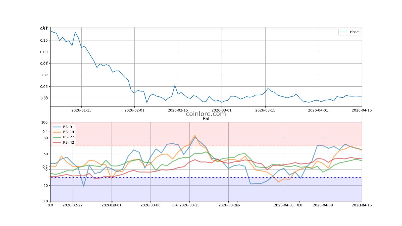 Popcat RSI indicator
