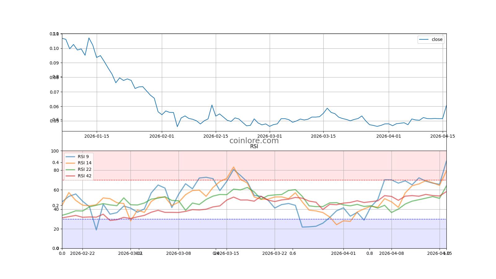 Popcat RSI indicator
