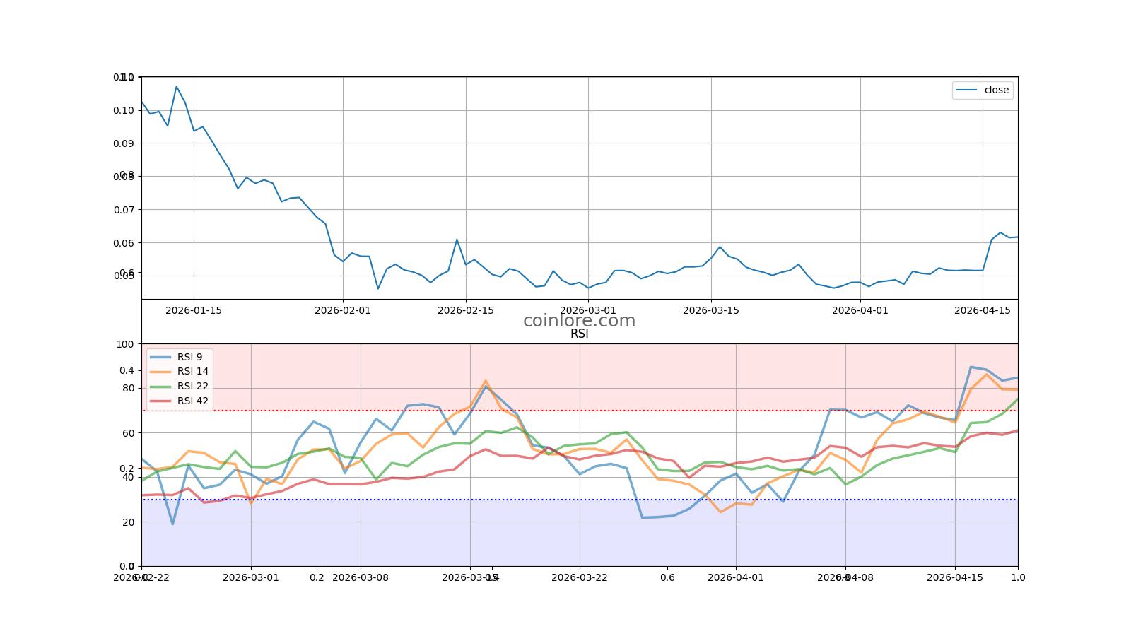 Popcat RSI indicator