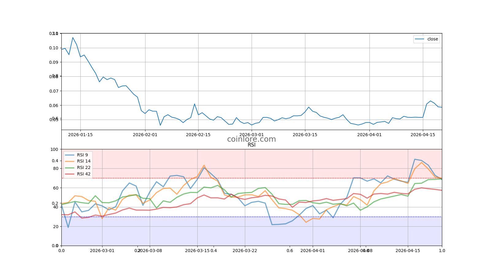 Popcat RSI indicator
