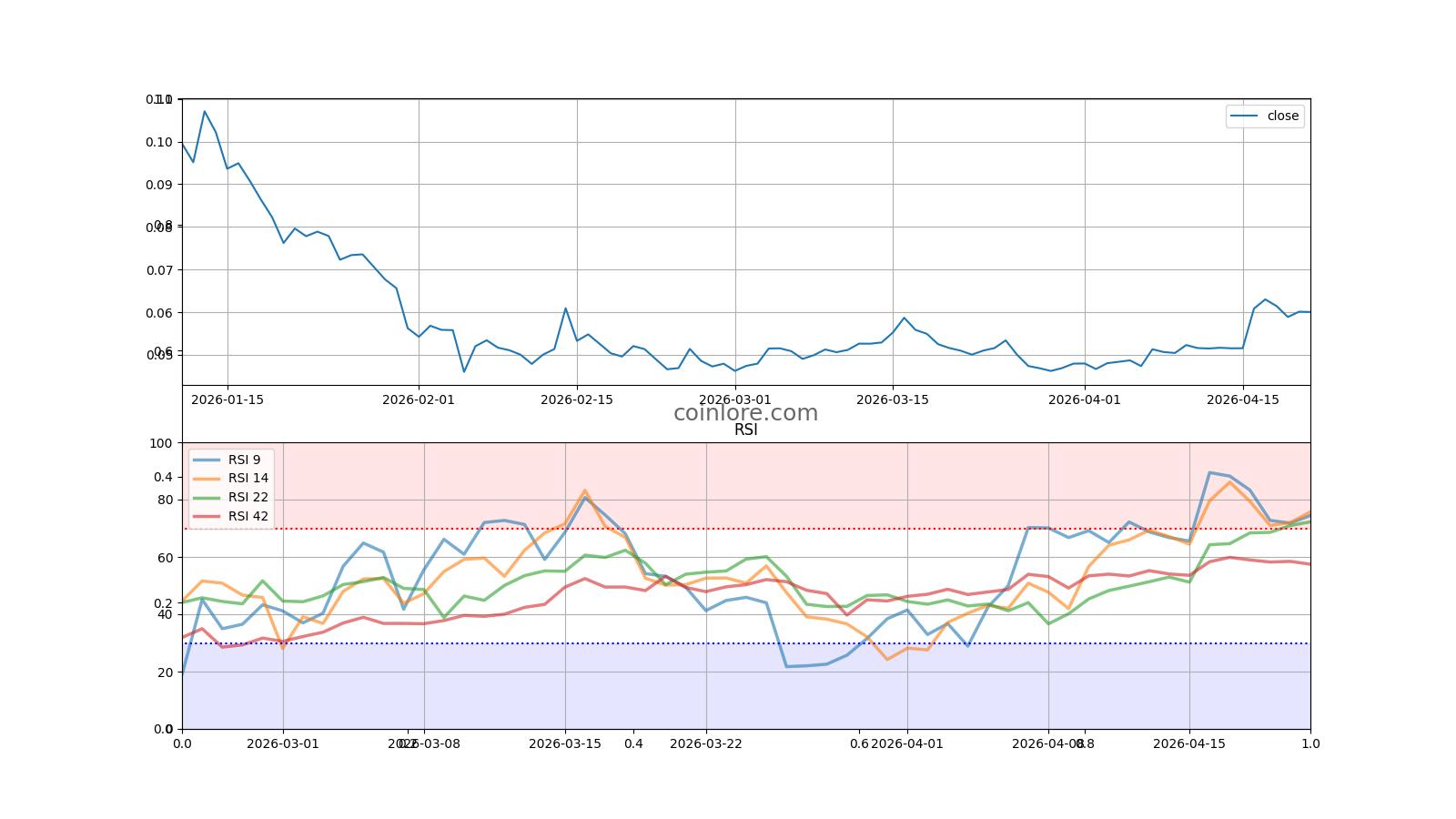 Popcat RSI indicator