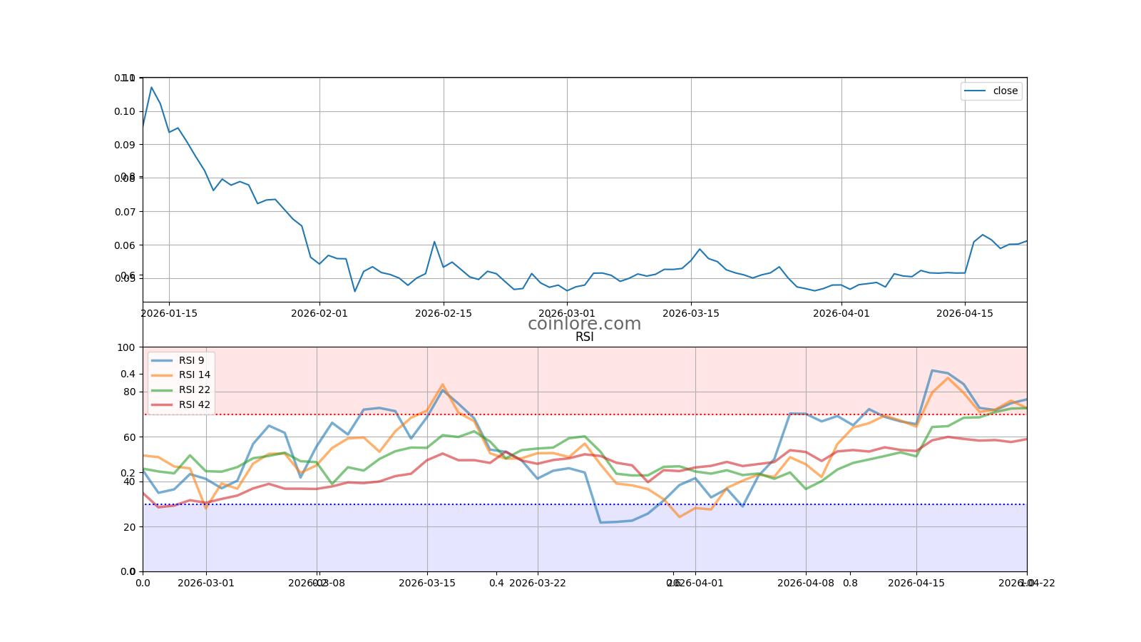 Popcat RSI indicator