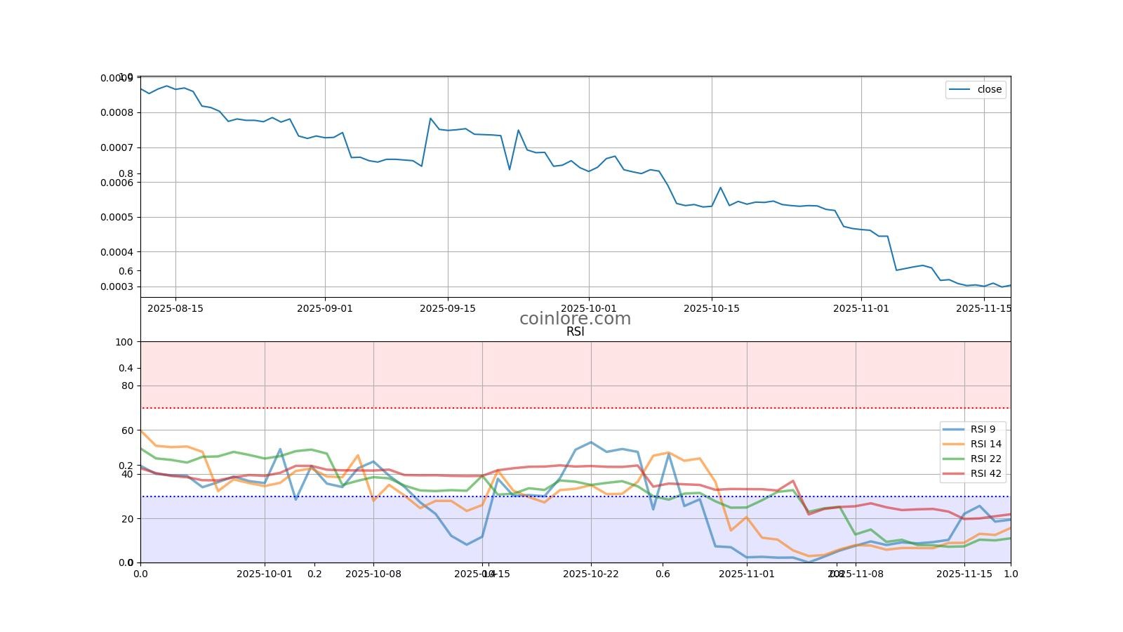 PopDog RSI indicator
