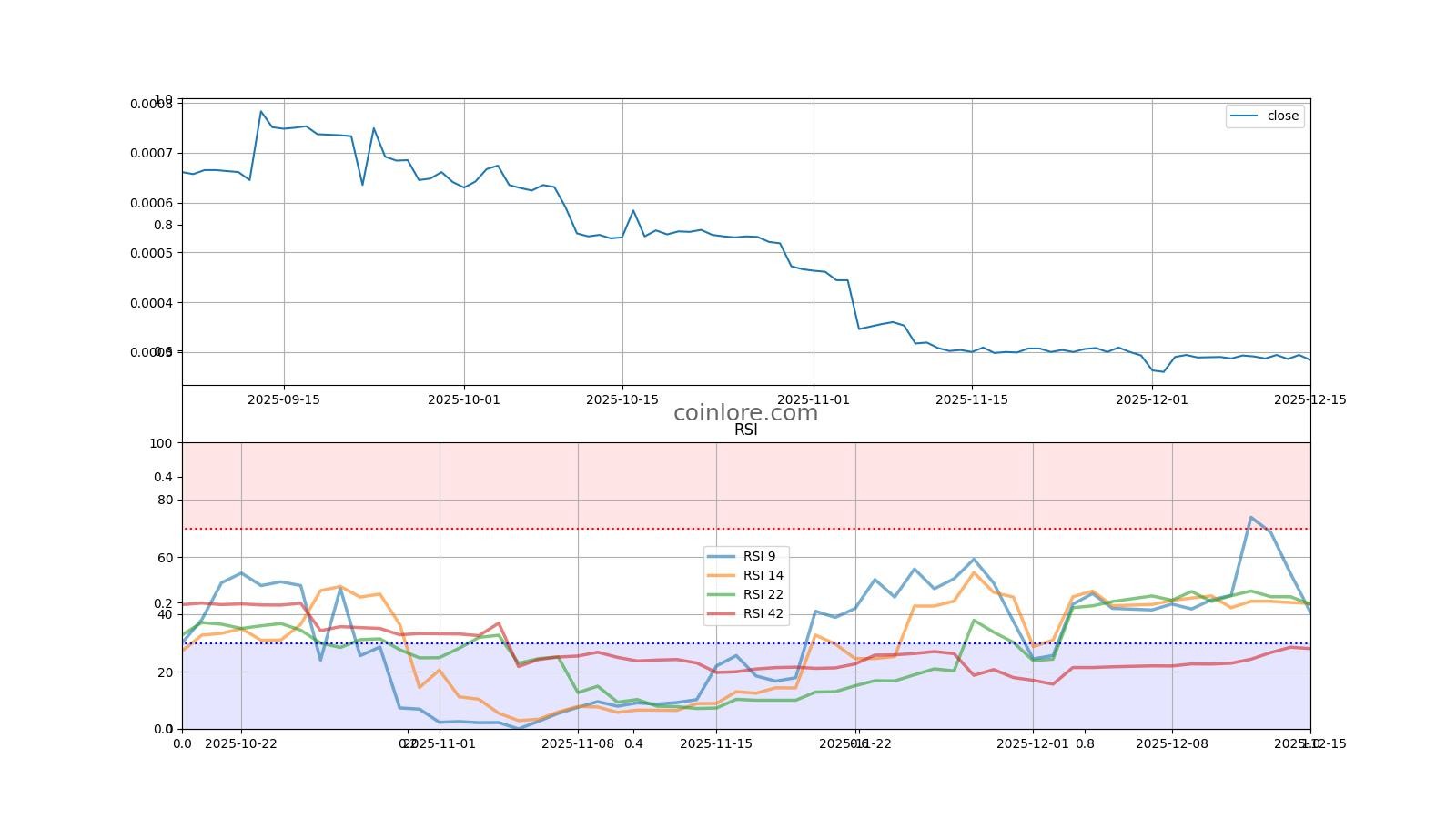 PopDog RSI indicator
