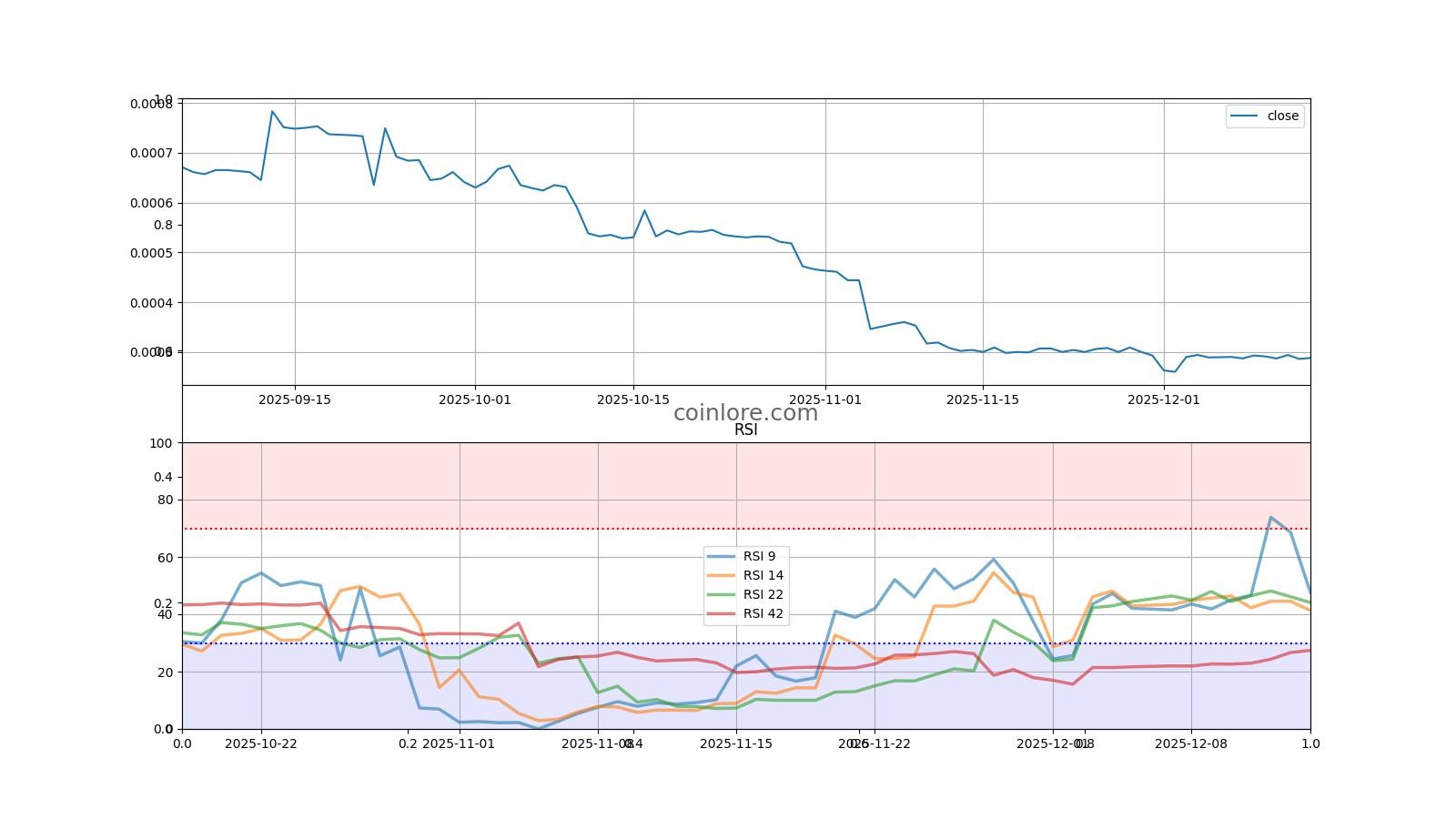 PopDog RSI indicator