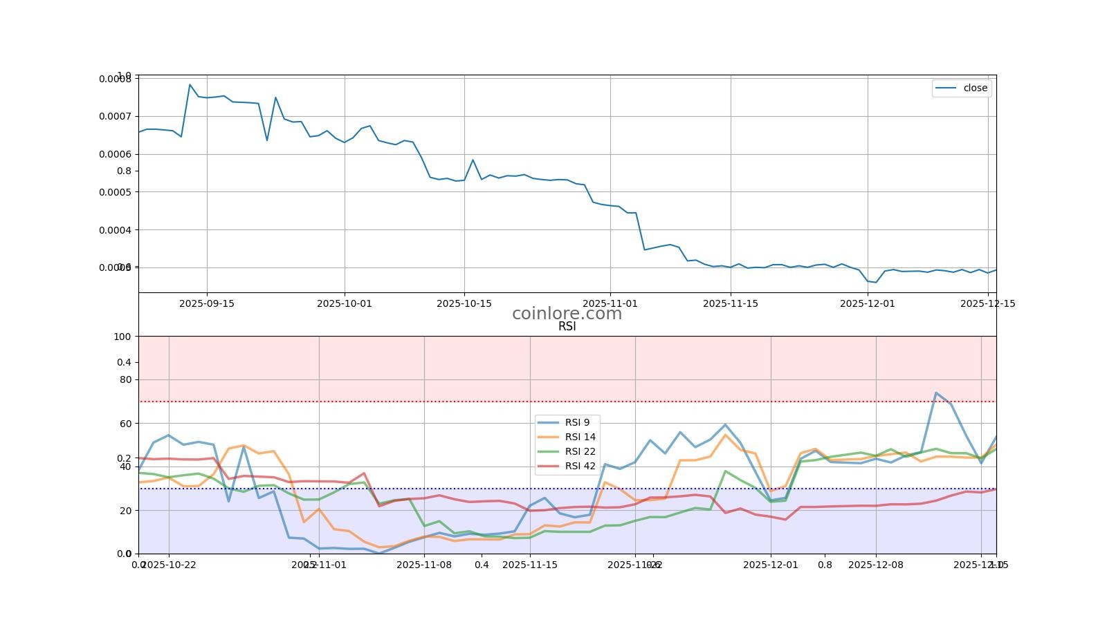 PopDog RSI indicator