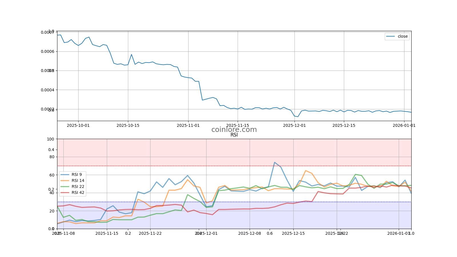 PopDog RSI indicator