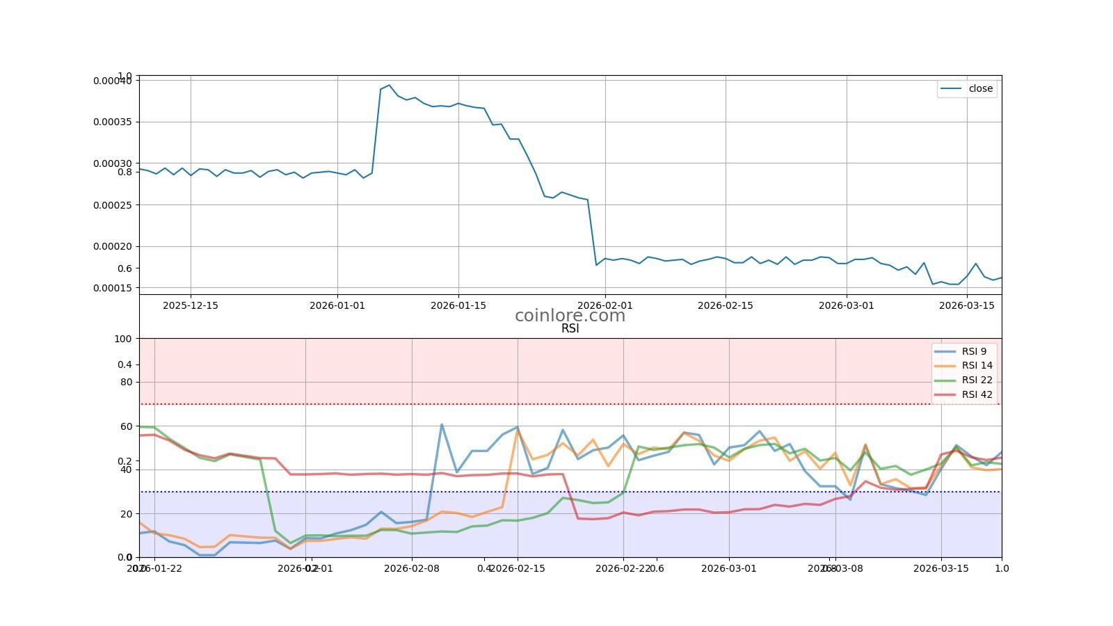 PopDog RSI indicator