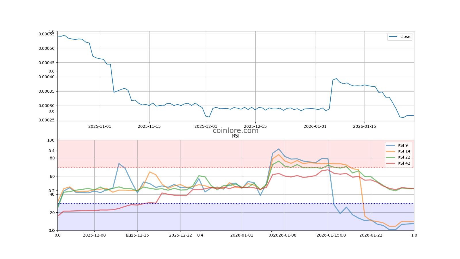 PopDog RSI indicator