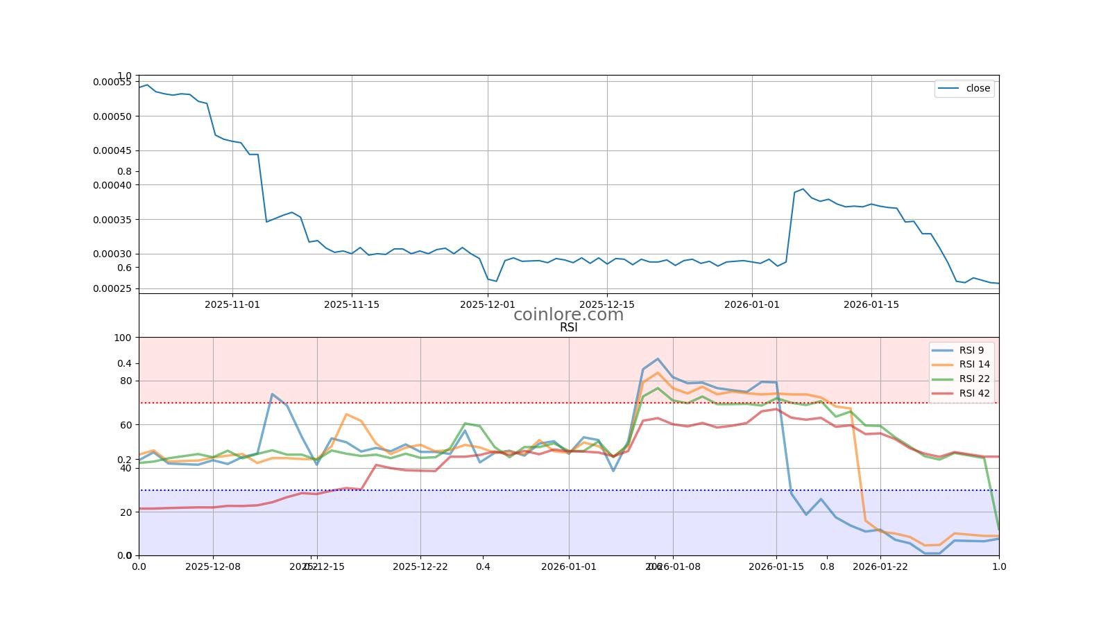 PopDog RSI indicator