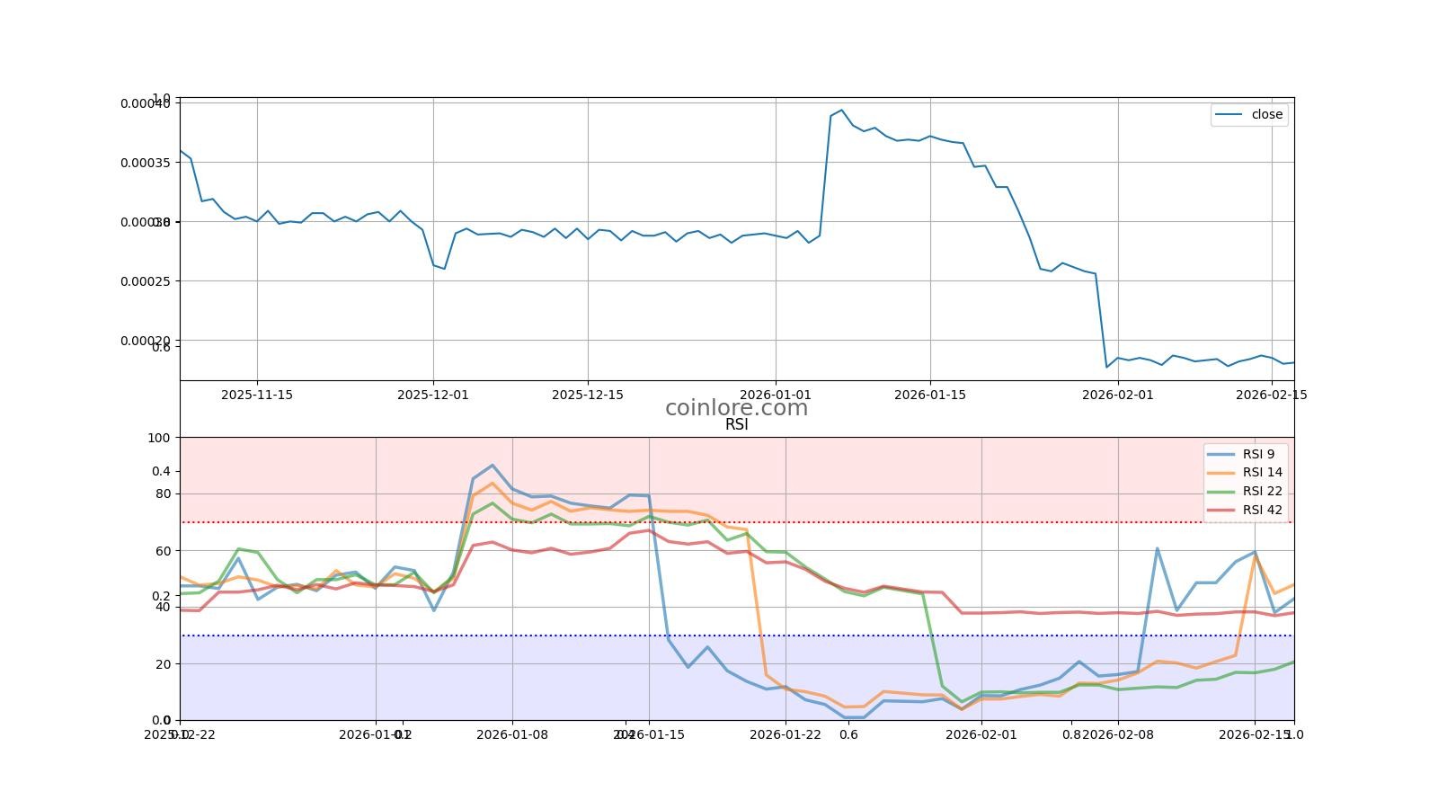 PopDog RSI indicator