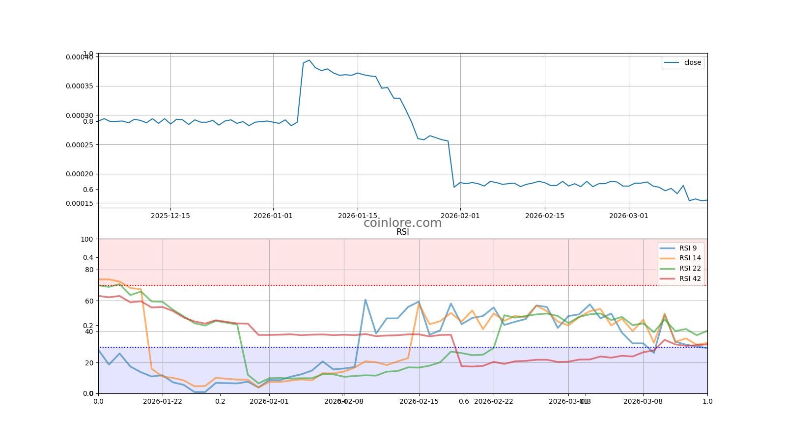 PopDog RSI indicator