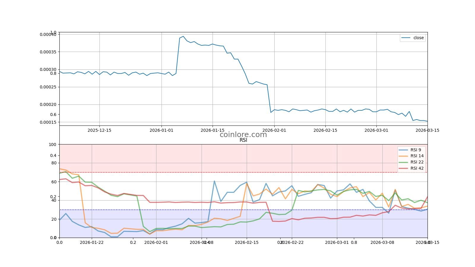 PopDog RSI indicator