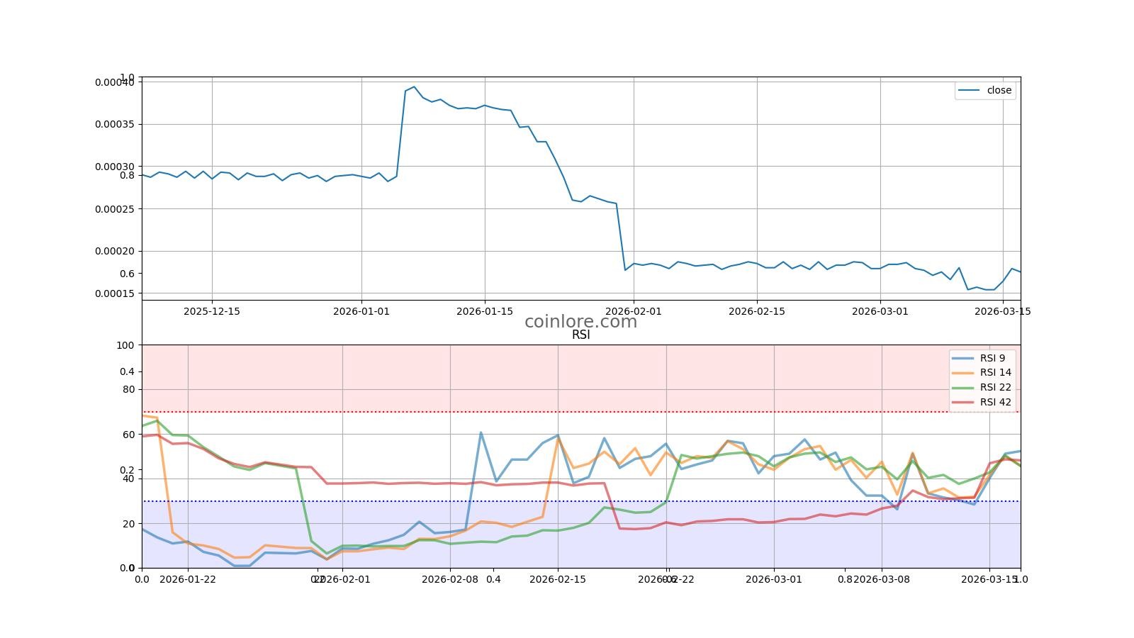 PopDog RSI indicator