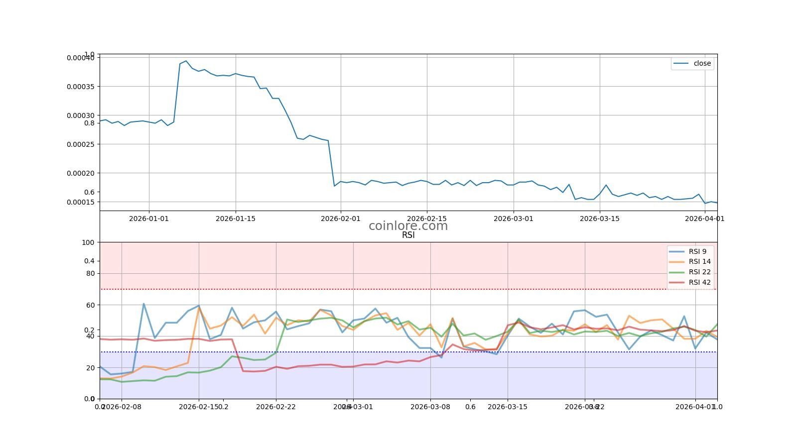 PopDog RSI indicator