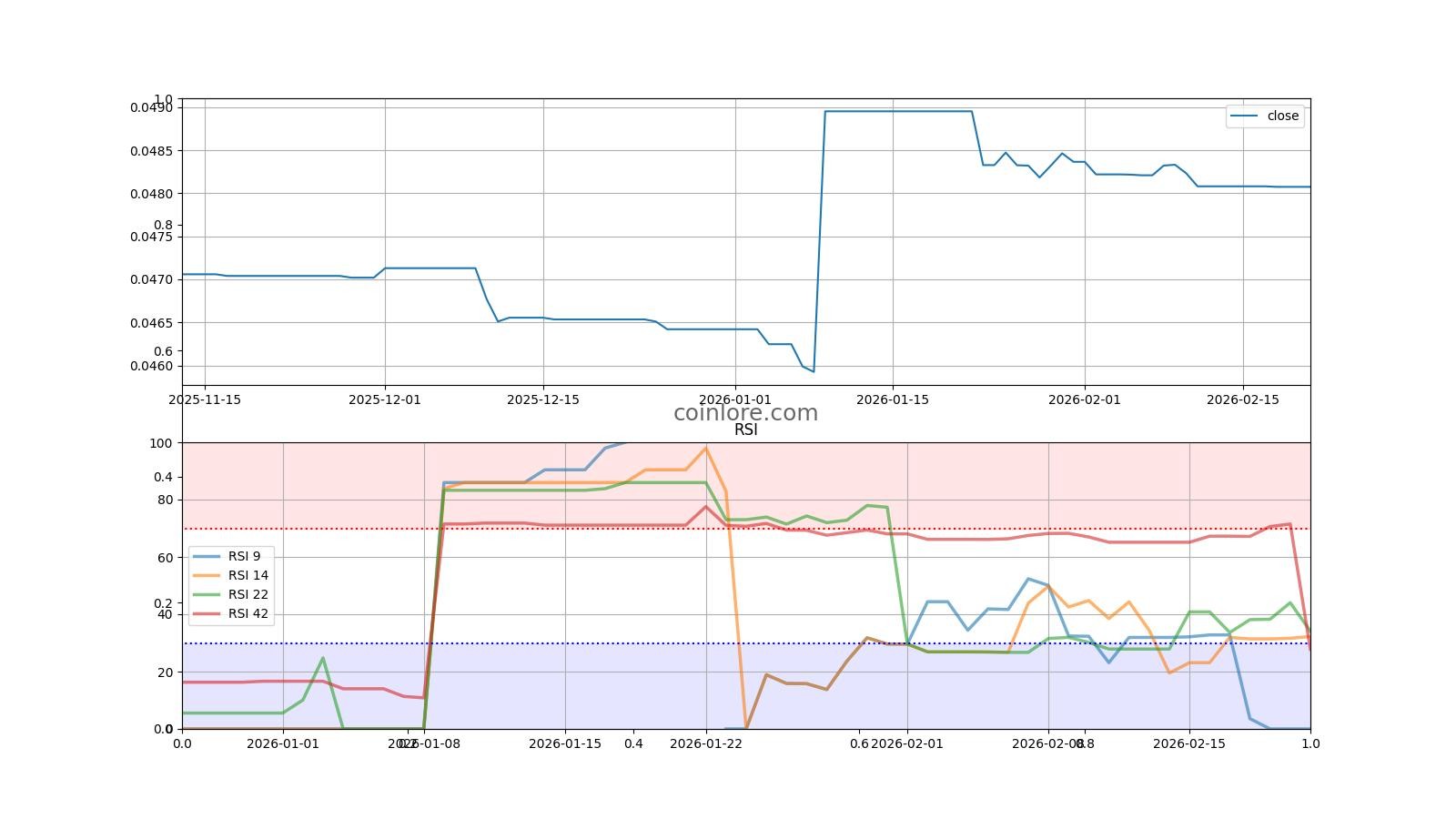 POPG RSI indicator