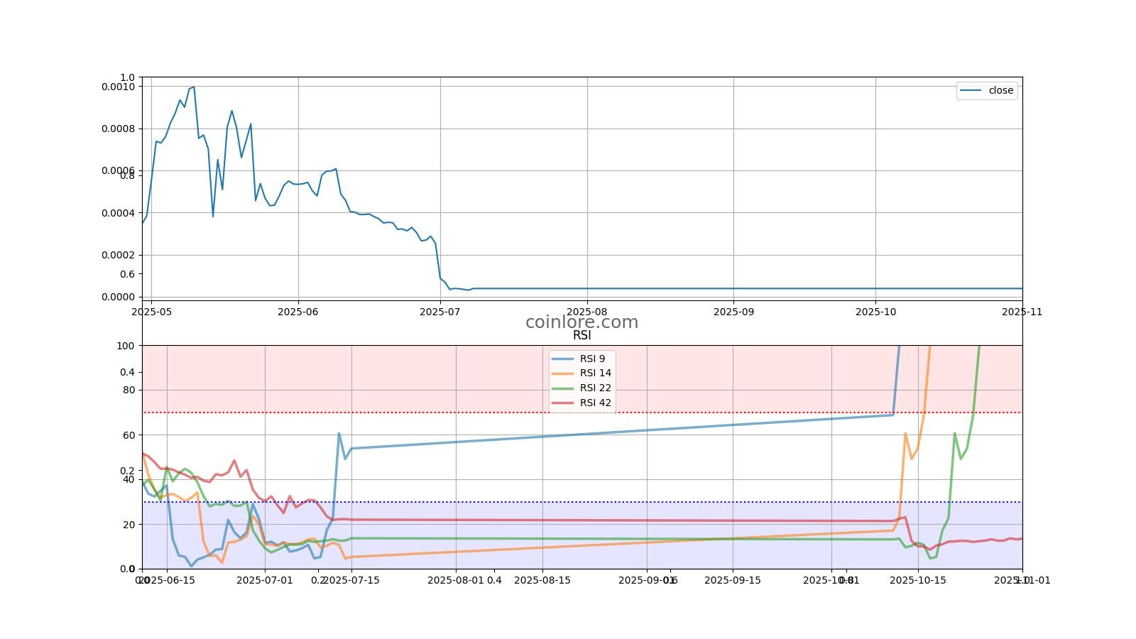 POPKON RSI indicator
