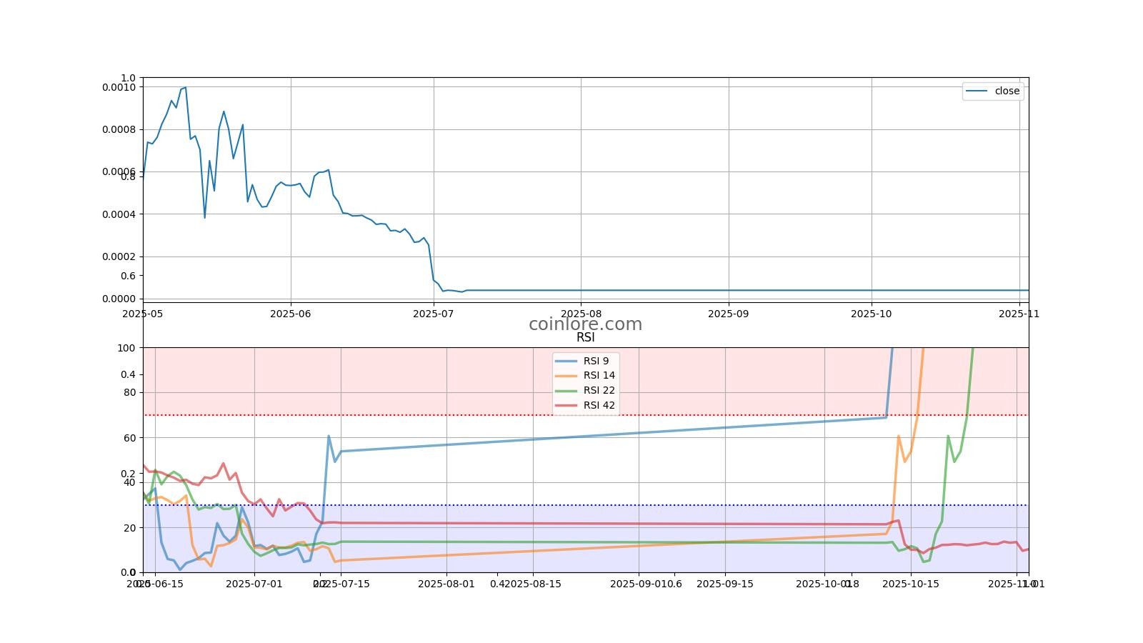 POPKON RSI indicator