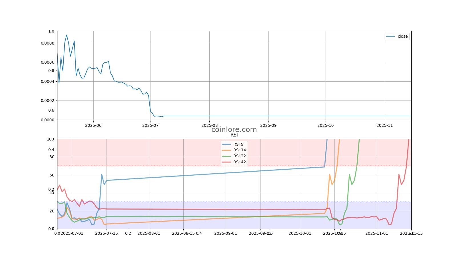 POPKON RSI indicator
