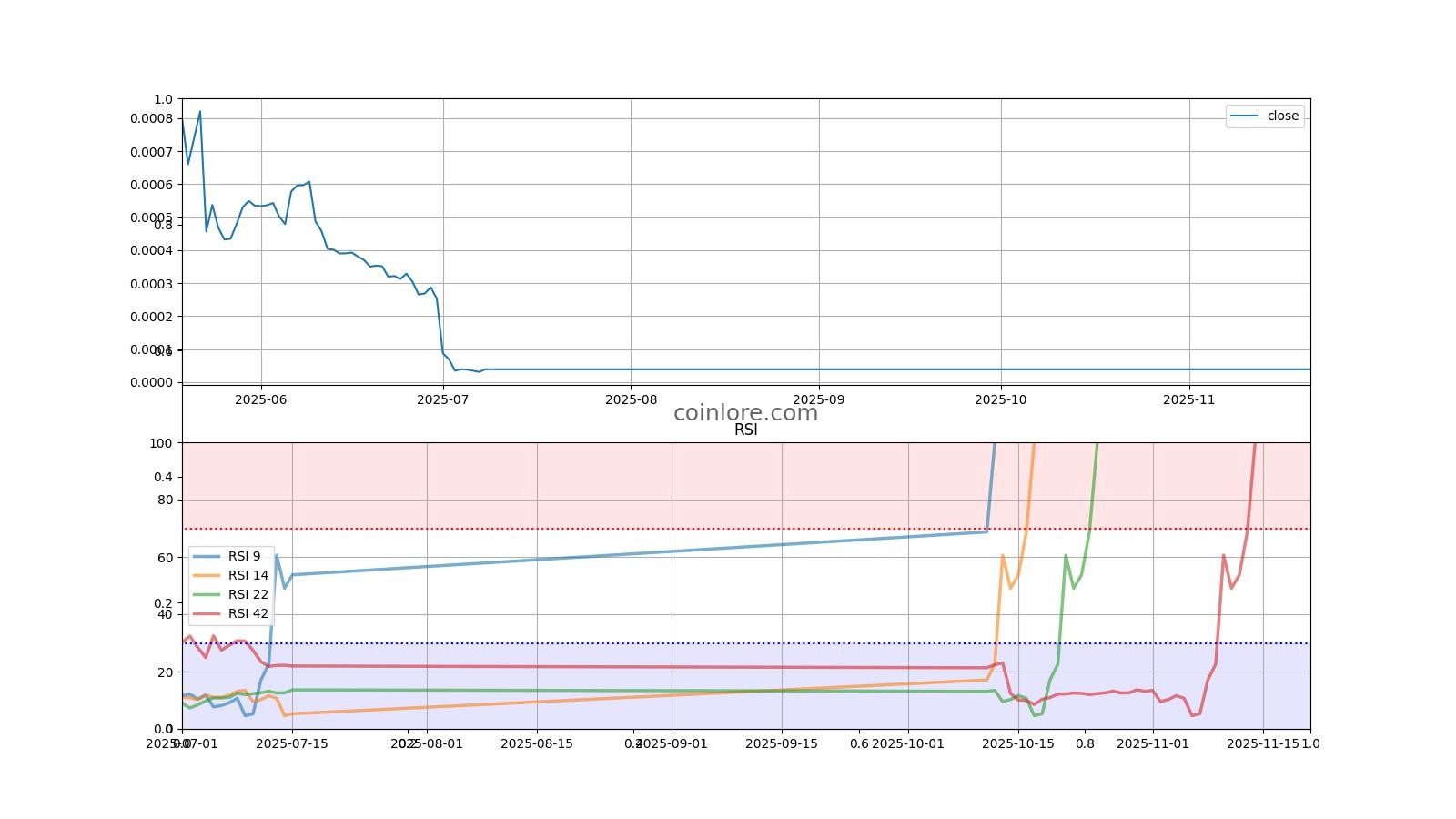 POPKON RSI indicator