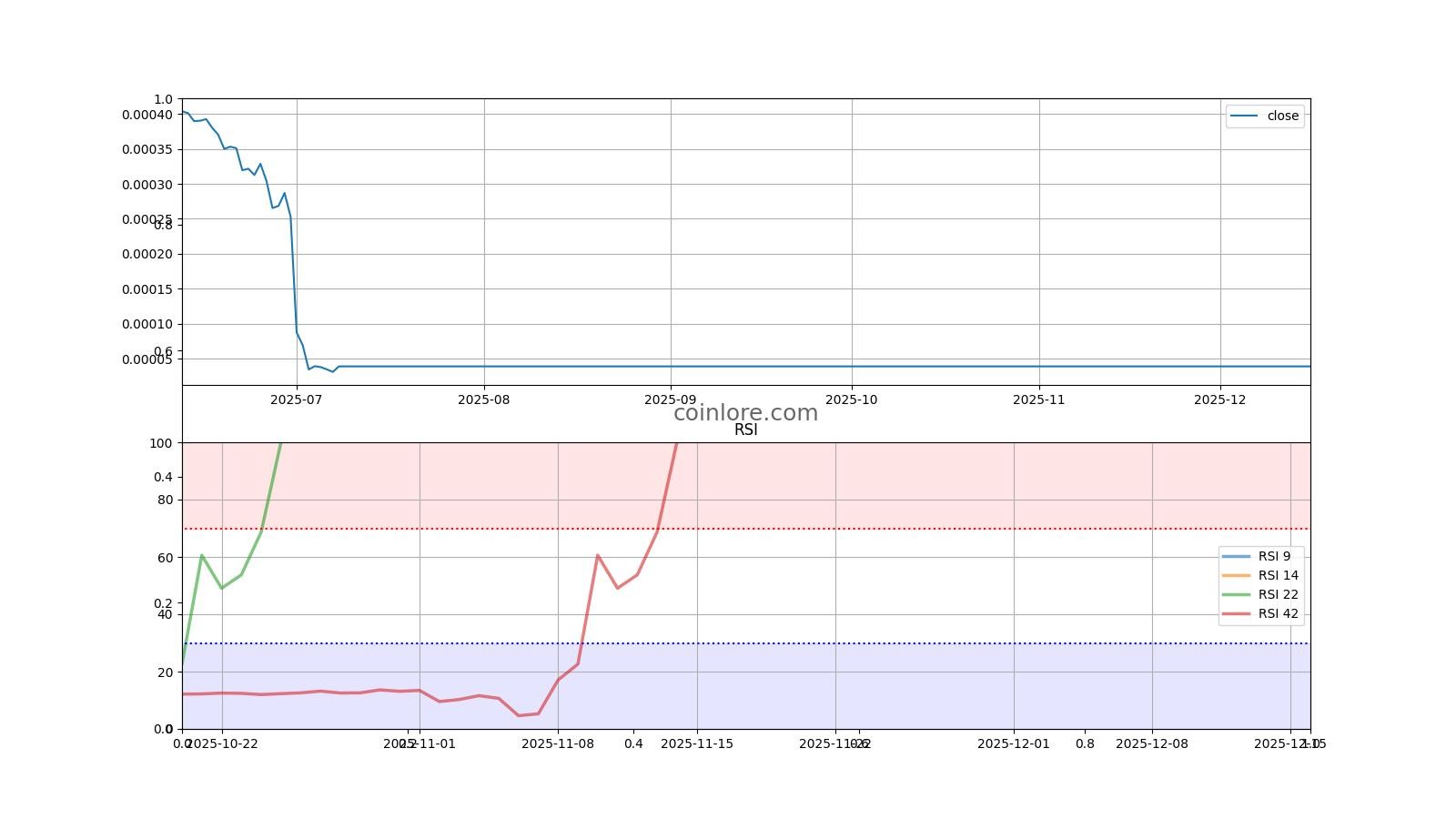 POPKON RSI indicator