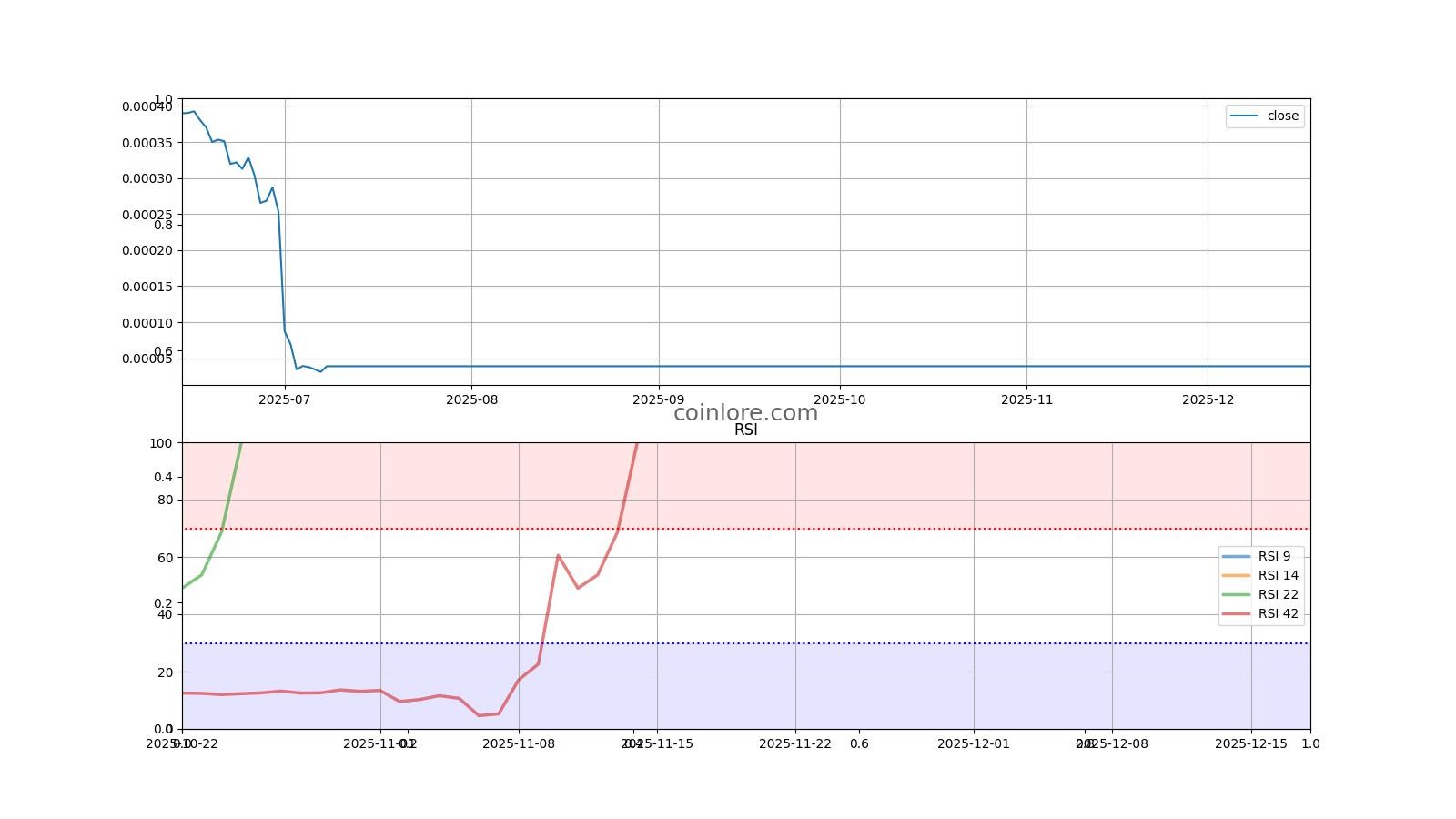 POPKON RSI indicator