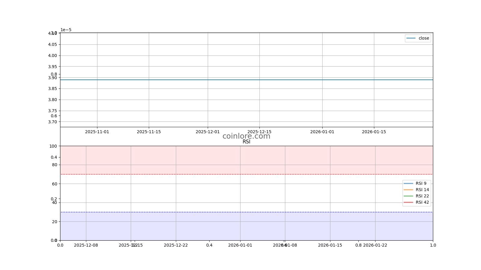 POPKON RSI indicator
