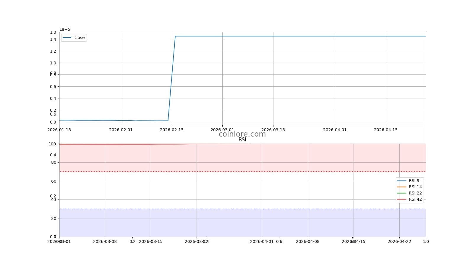 Popo The Frog RSI indicator