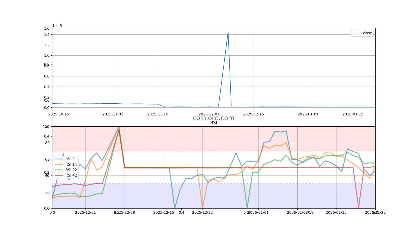 Popo The Frog Price, Chart, Market Cap, FROP Coin Essentials | CoinLore