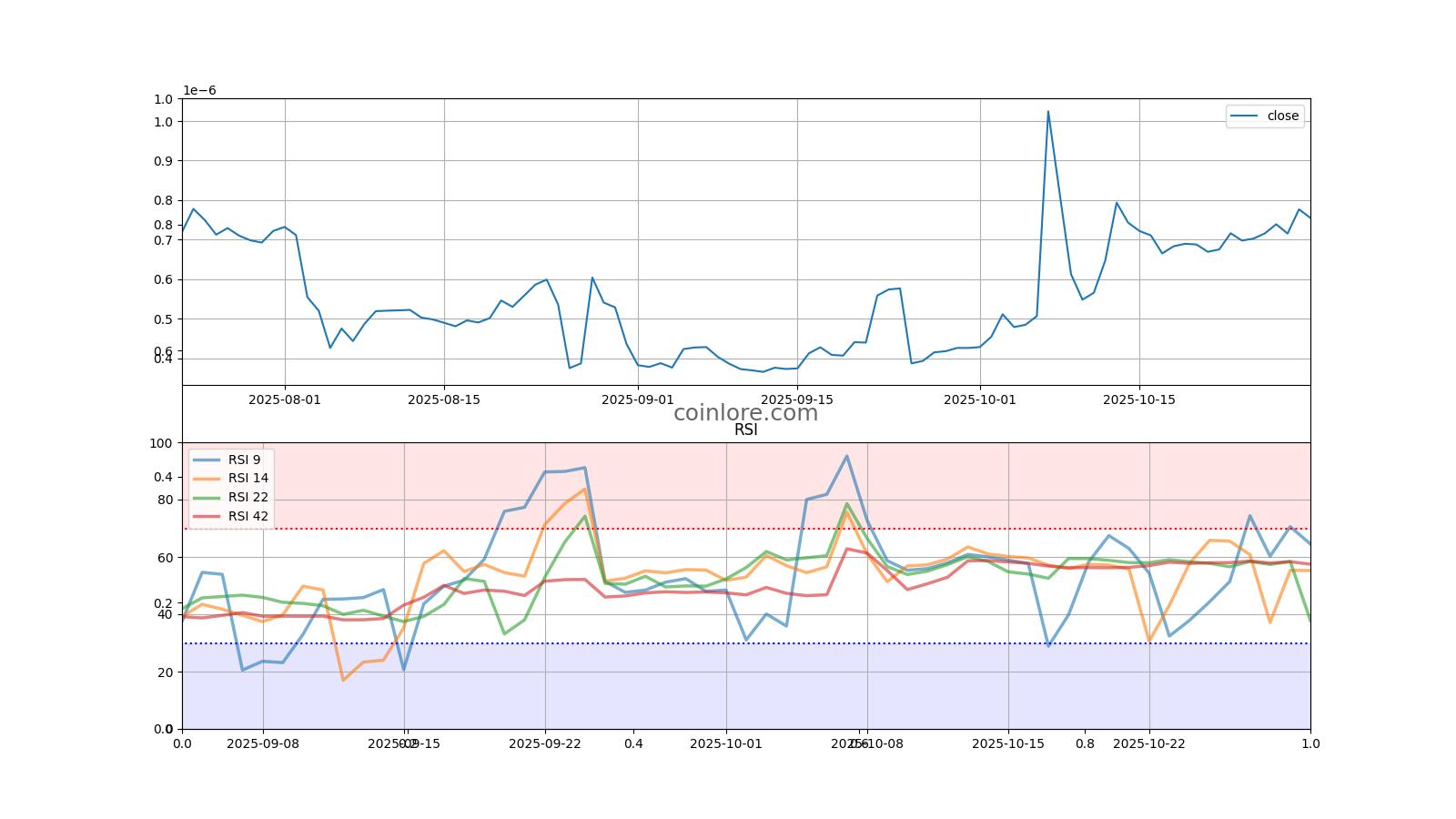 Popo The Frog RSI indicator
