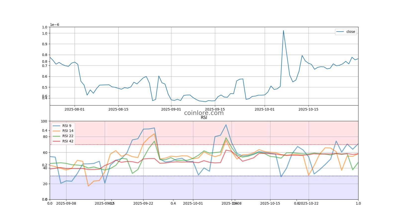 Popo The Frog RSI indicator
