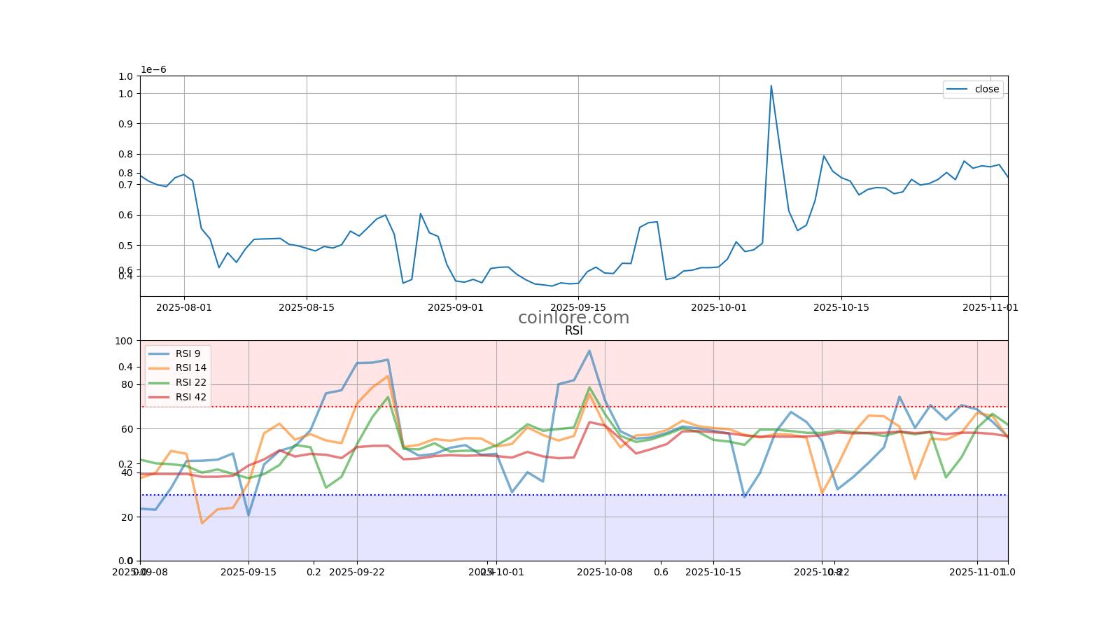 Popo The Frog RSI indicator
