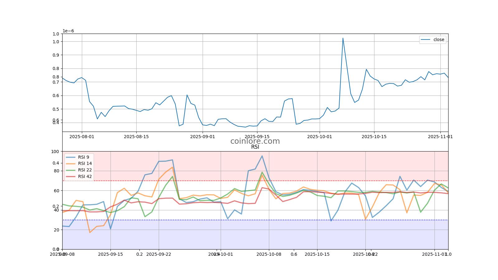 Popo The Frog RSI indicator