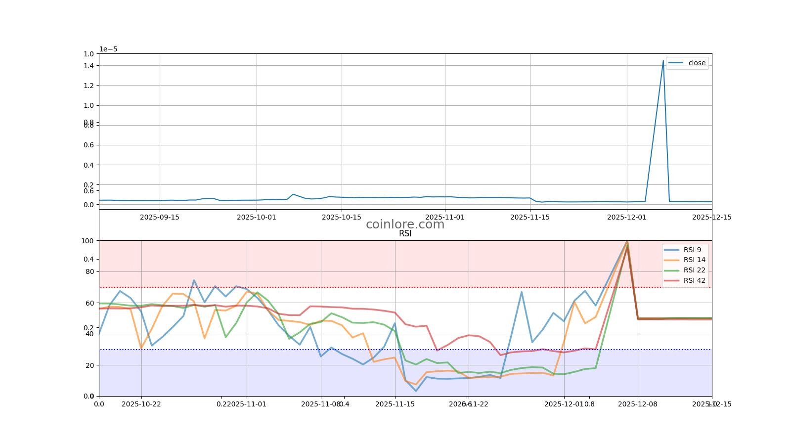 Popo The Frog RSI indicator