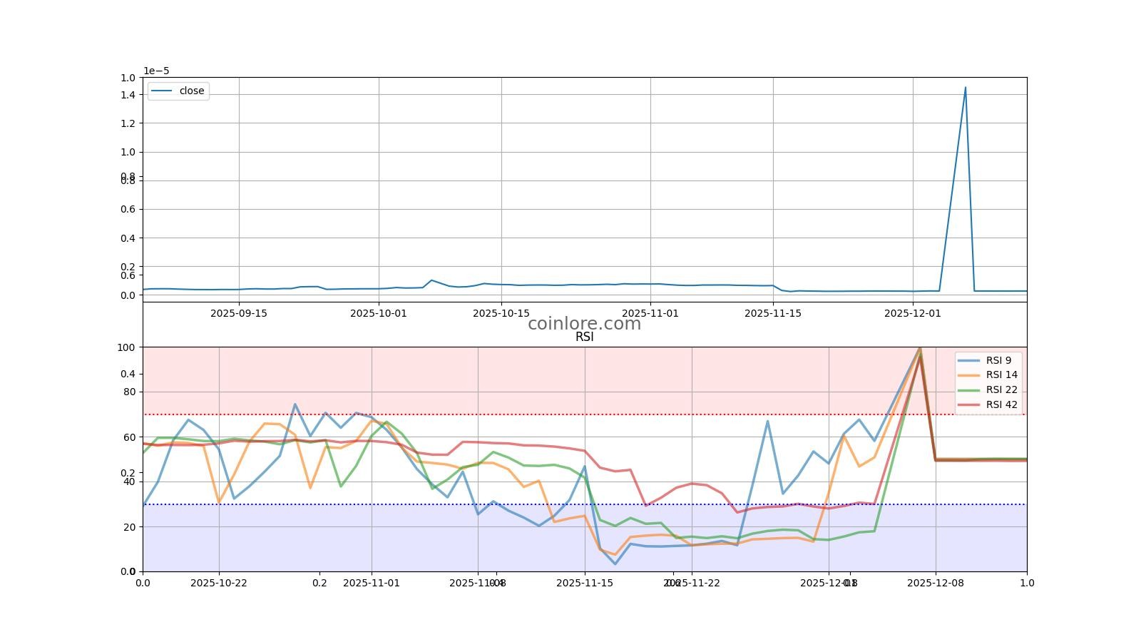 Popo The Frog RSI indicator