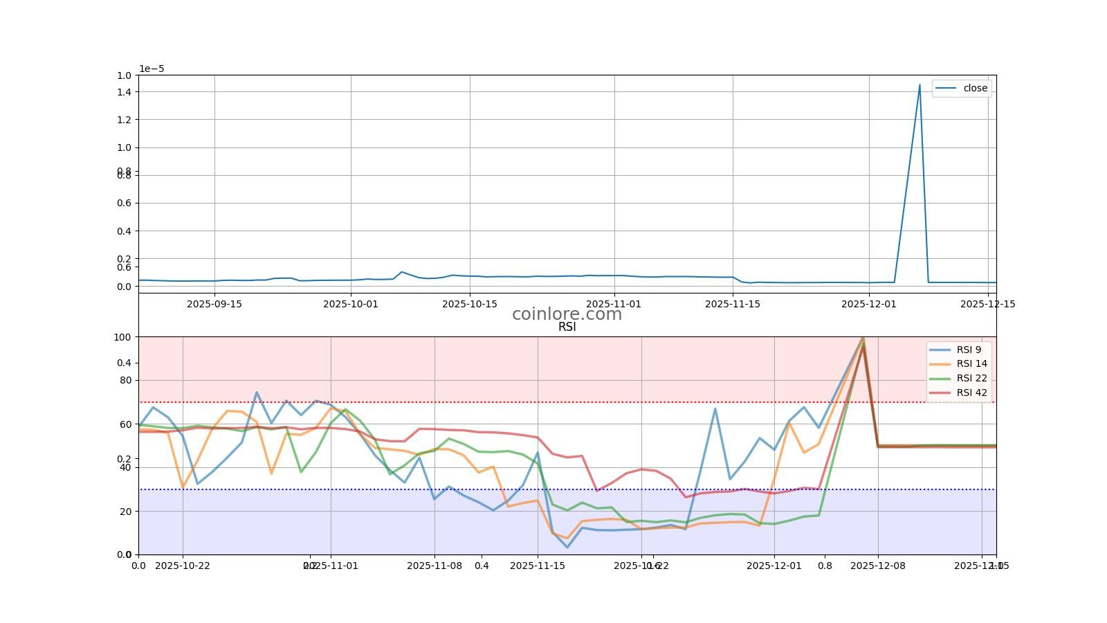 Popo The Frog RSI indicator