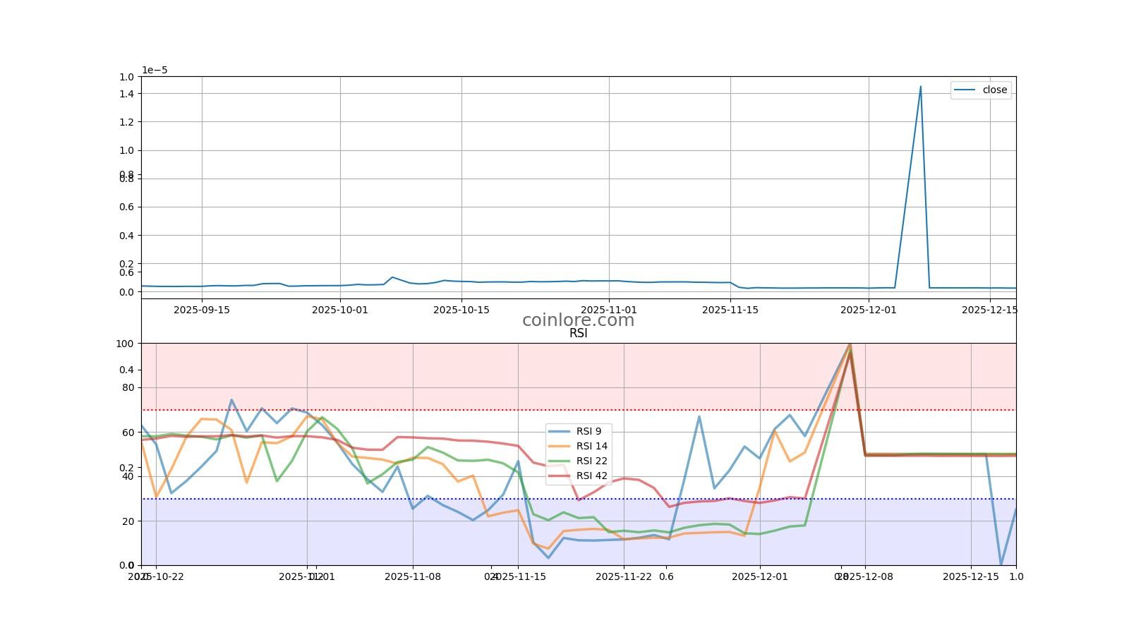 Popo The Frog RSI indicator