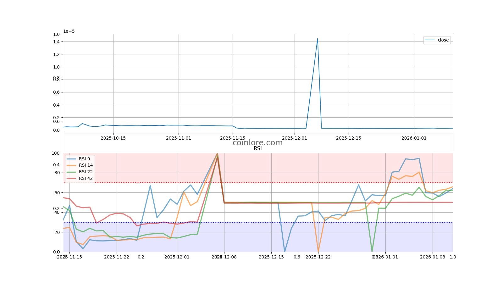 Popo The Frog RSI indicator