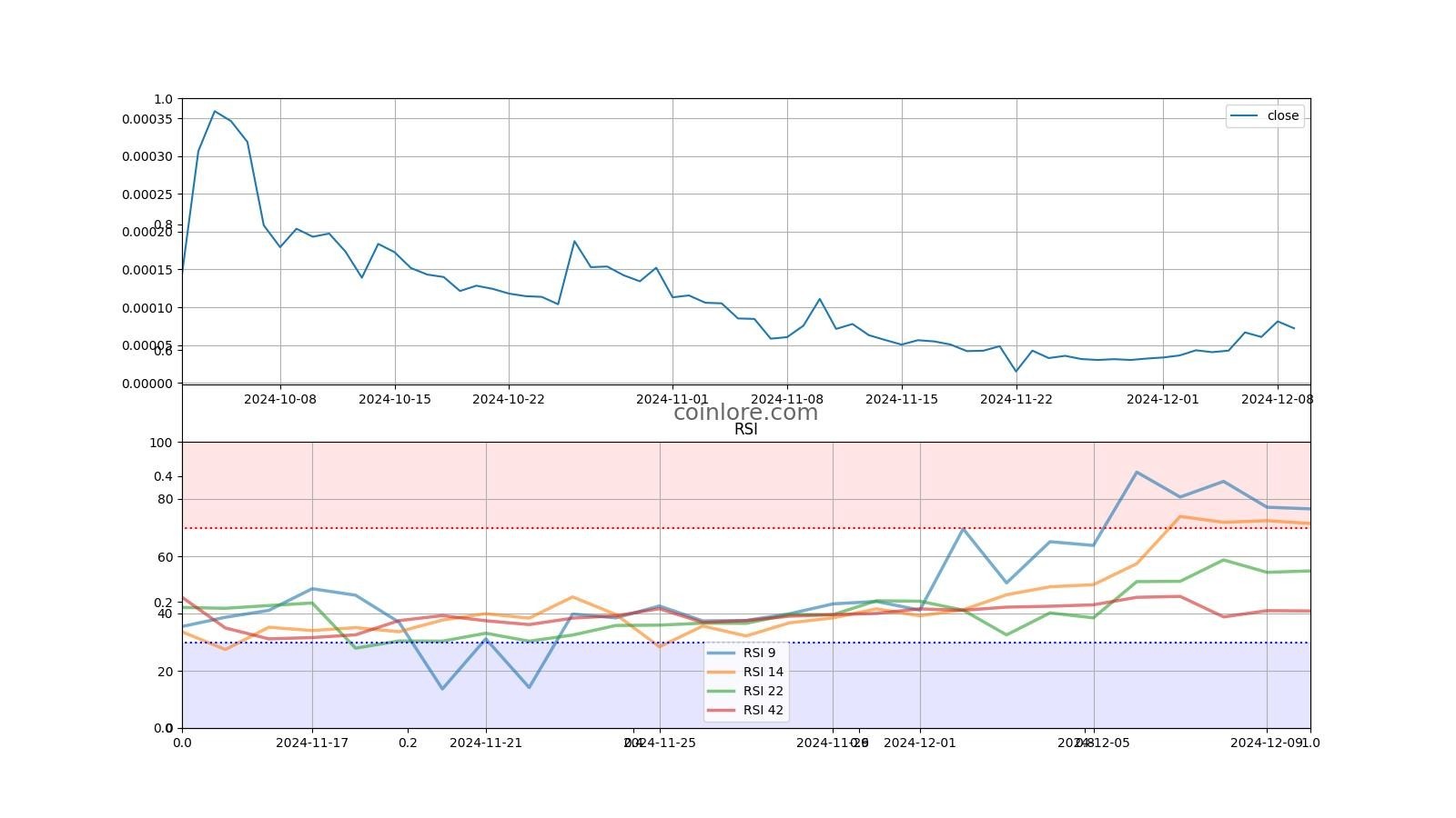 Popo The Frog RSI indicator