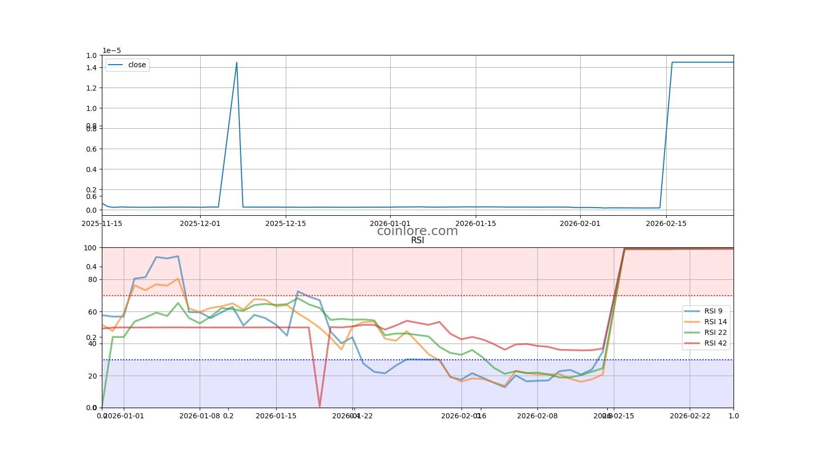 Popo The Frog RSI indicator