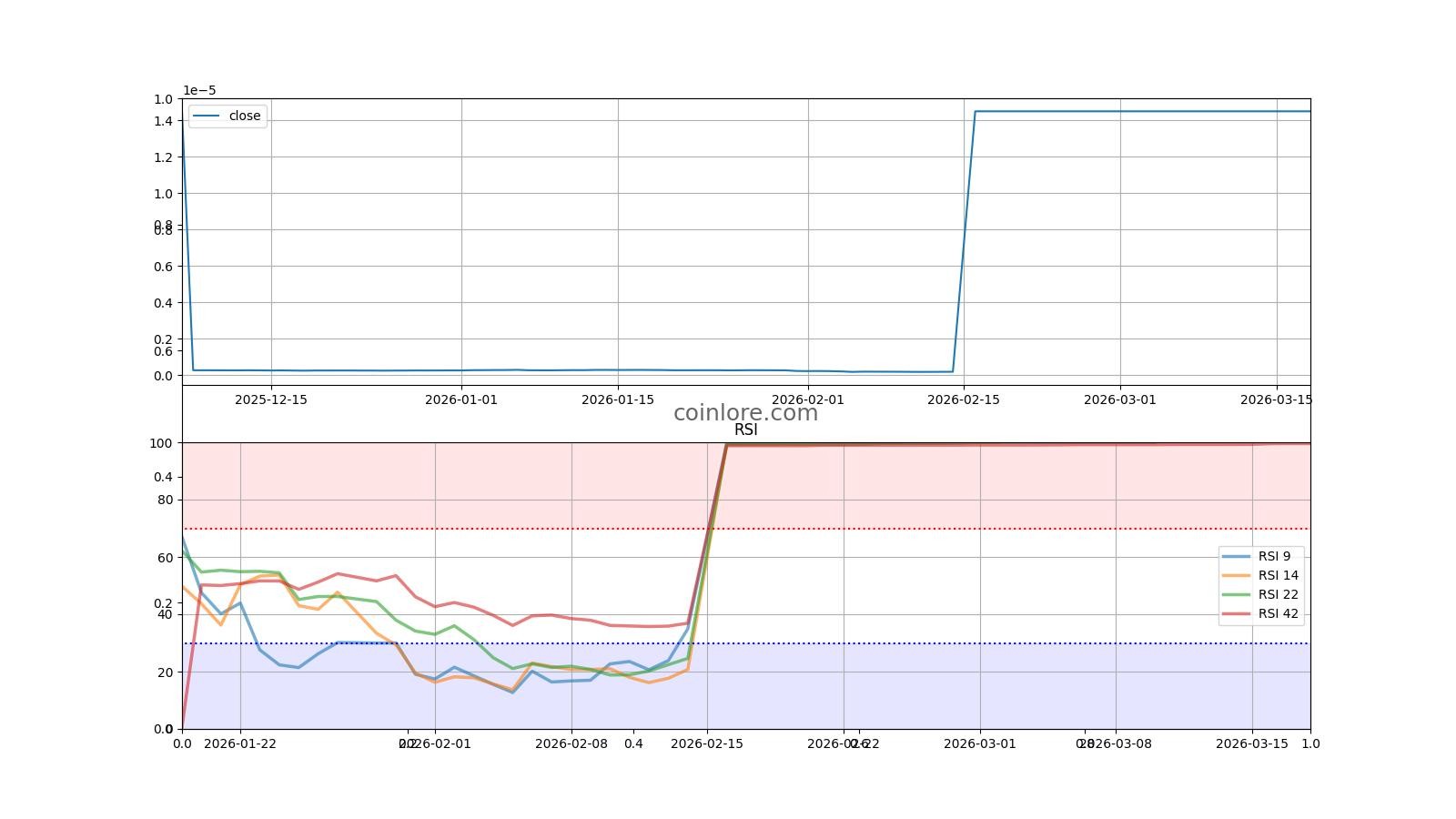 Popo The Frog RSI indicator