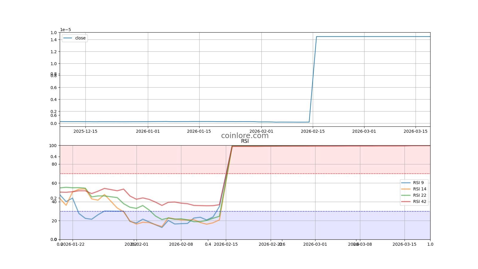 Popo The Frog RSI indicator