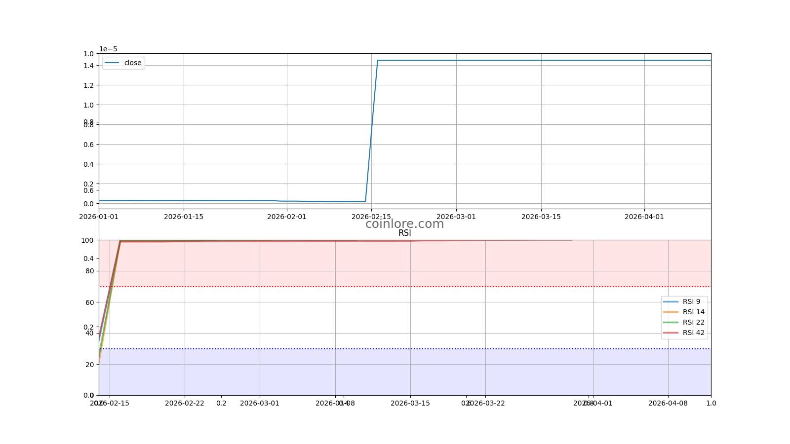 Popo The Frog RSI indicator