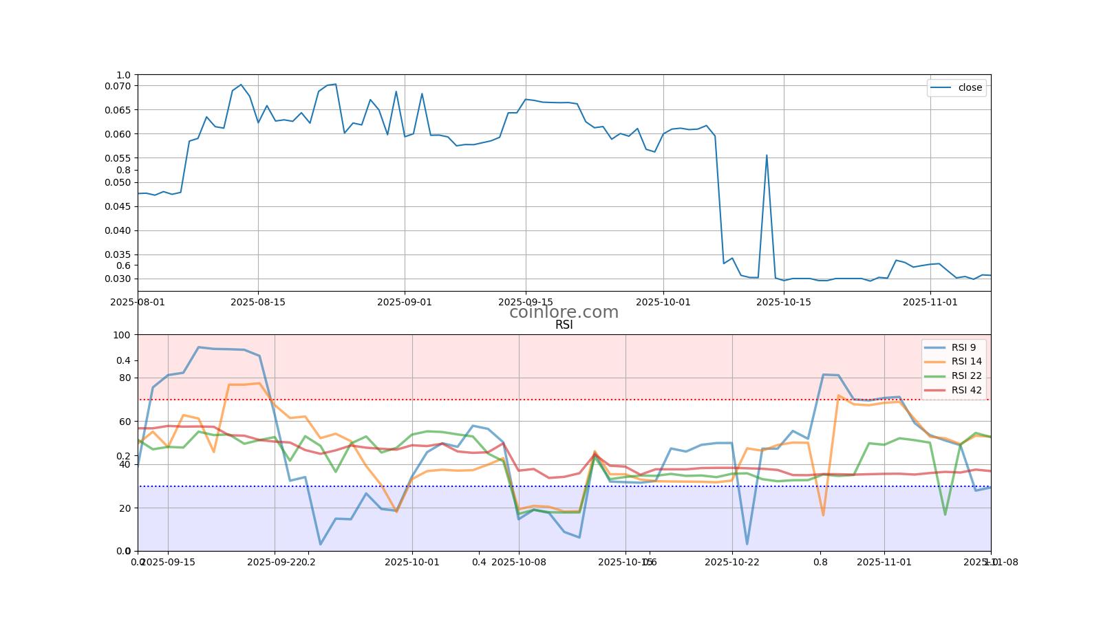 ポピュラス RSI indicator