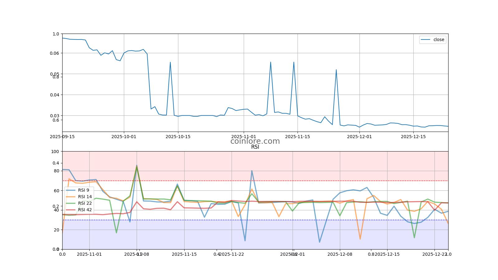 ポピュラス RSI indicator