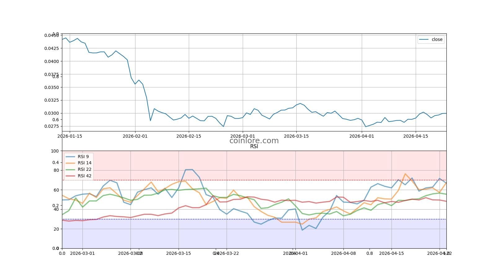 PorkSwap RSI indicator